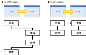 【C#】SendMessageとPostMessage | 育児パパの人生備忘録