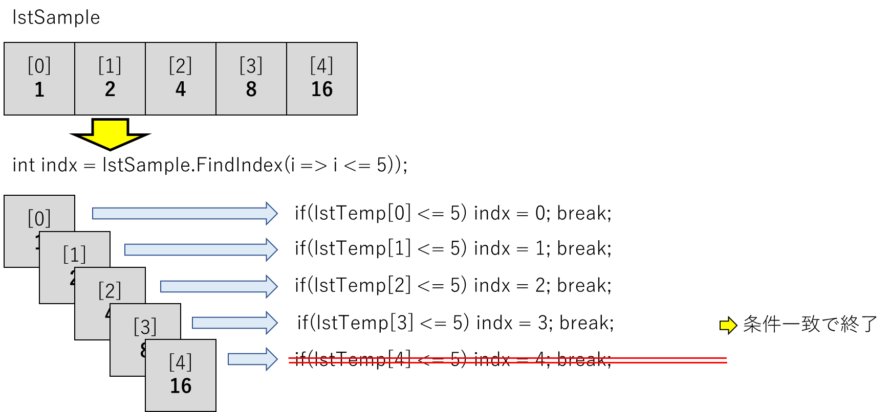 【C#】リスト型とラムダ式(FindIndex/FindLastIndex) | 育児パパの人生備忘録